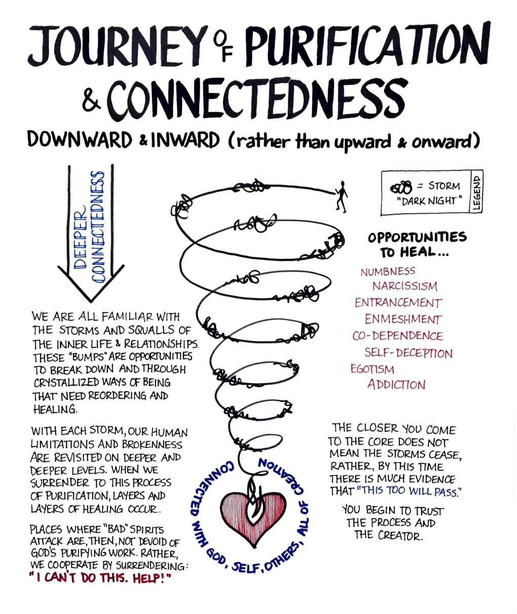 Journey of Purification | Godseekersnd